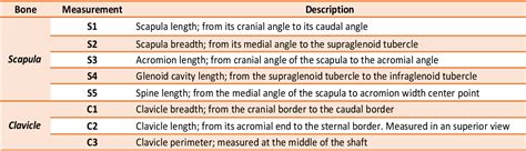 Table 1 From Upper Limb Osteometry Of The Colombian Population A