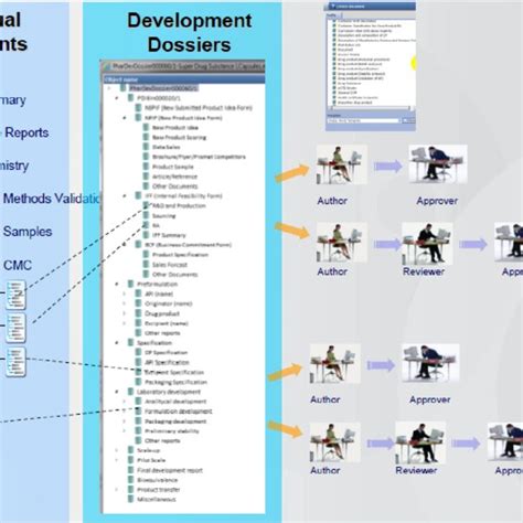 Implementation Of A Serialization System For Each Level Download Scientific Diagram