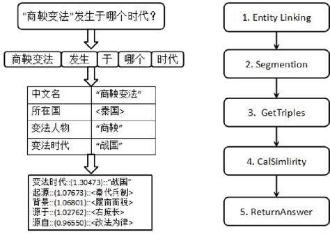figure 1 from semantic parsing for multiple relation chinese question