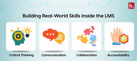 How Hypothesis Builds Real World Skills Inside The Lms Hypothesis