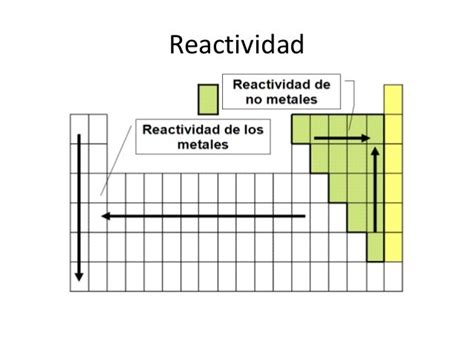 La Quimica 3 La Carga Nuclear Efectiva Y Reactividad