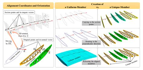 alignment based algorithm for the slender section of a stiffening girder download scientific