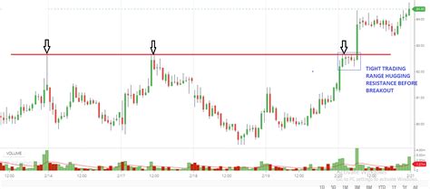 Technical Analysis In Trading Dot Net Tutorials