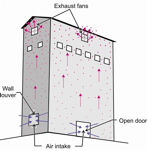 7 Basic Design Of Total Structure Ventilation System Download
