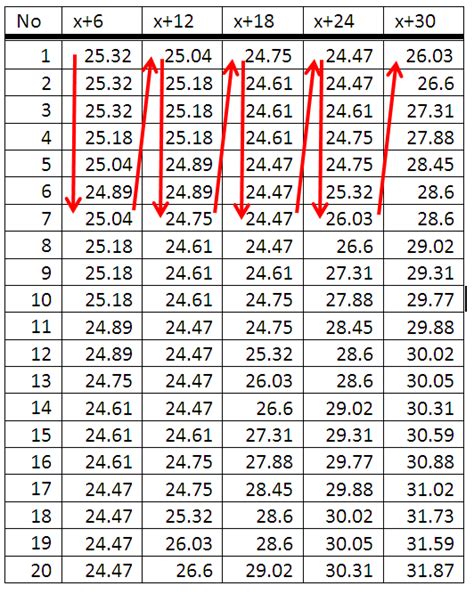 Mackey Glass Time Series Temperature Data Model Download Scientific