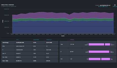 Data Center Modeling And Data Center Simulation Software Ekkosim