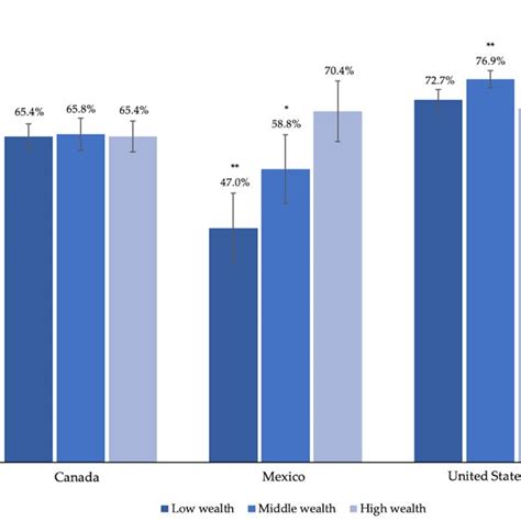 Adjusted Predicted Probability Of Total Meat Consumption By A Sex
