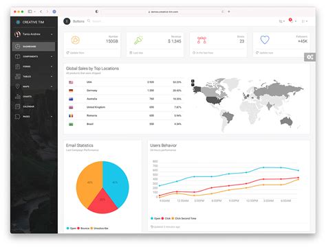 15 Best React Admin Dashboard Templates 2024 مرجع علم و فناوری