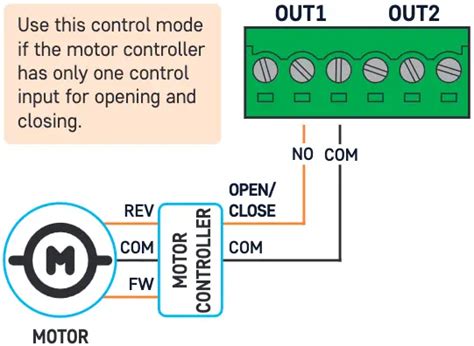 Open Ioting Smart Gate Opener User Guide