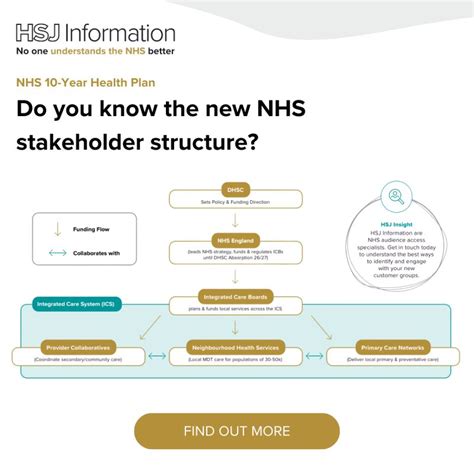 Nhs Stakeholder Map Mastering The Complex Landscape Hsj Information