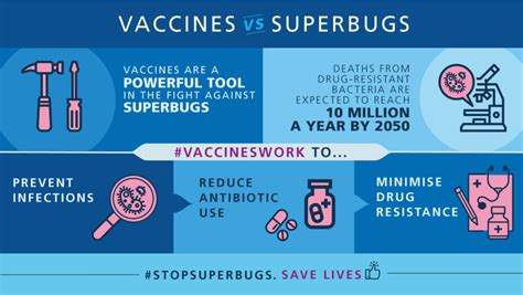 What To Do With Superbugs Superbugs Types Symptoms Treatment