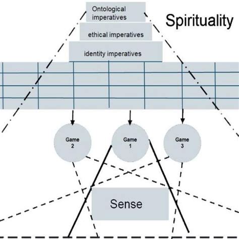 Structure Of Intelligence Download Scientific Diagram