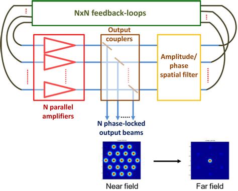 Coherent Beam Combining At Dorothy Boots Blog