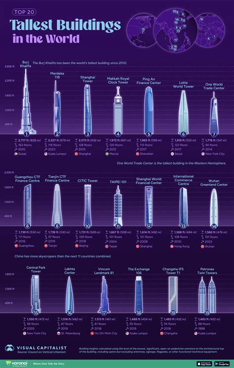 Ranked The 20 Tallest Buildings In The World