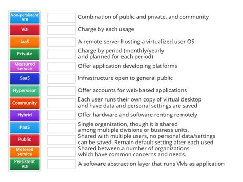 CompTIA A Cloud Computing Match Up