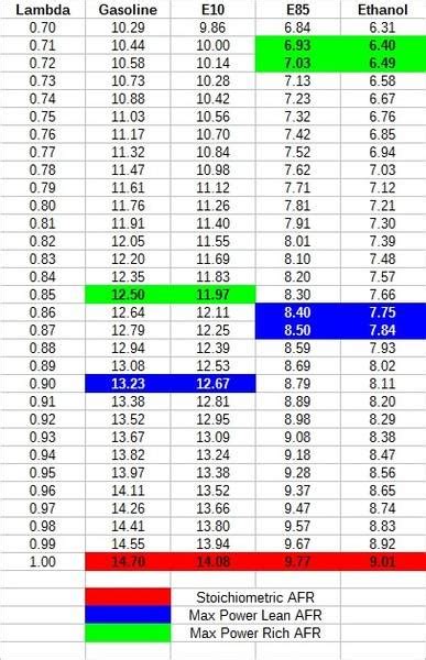 Best Afr For Power For A Bodies Only Mopar Forum