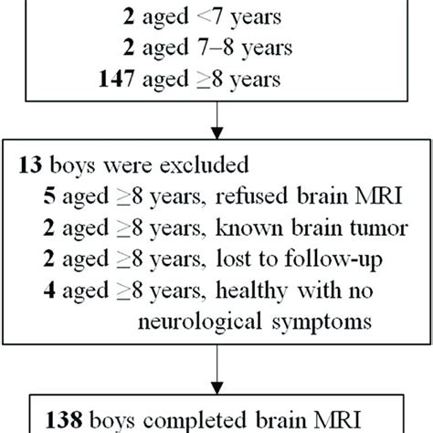 Imaging Algorithm For Precocious Puberty Download Sci