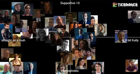 Bcs Character Chart Of Whether Or Not They Are Gay Andor Homophobic Rokbuddychicanery