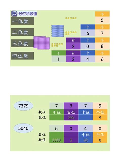 三年级数学数位和数值 笔记 Pdf