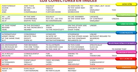 Conectores En Ingles Los Conectores En Ingles