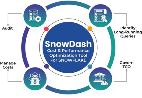 Finops Snowflake Cloud Dataoncloud Costoptimization Cloudcostoptimization