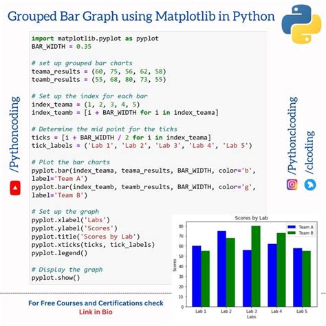 Python Coding On Instagram Stacked Bar Graph Using Matplotlib In