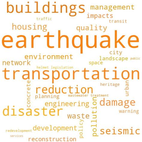 Sdg 11 Sdg Keywords Mapping