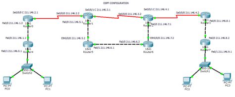 Ospf Protocol Configuring Ospf Interface Cost In Cisco Geeksforgeeks