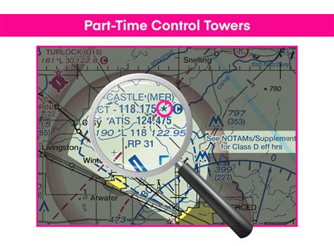 Class D Airspace Explained Pilot Institute