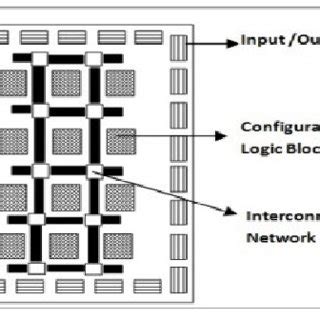 PDF Survey On High Performance Reconfigurable Soft Core Processor For SIMD Applications