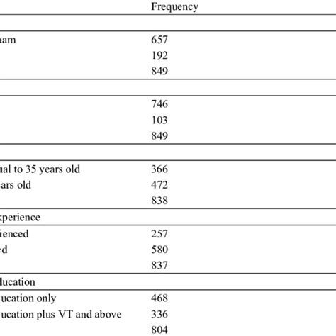 Risk Response Selection Methods Download Scientific Diagram