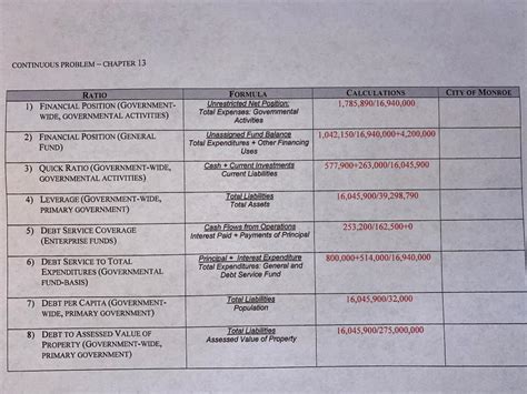 Chapter 13 Financial Statement Analysis Assemble