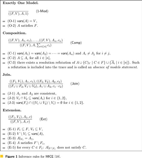 figure 1 from proof complexity of propositional model counting