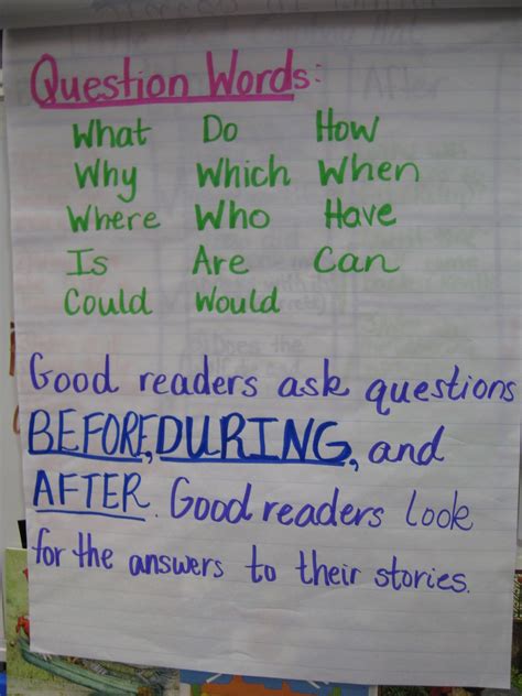Question Words Anchor Chart Printable Calendars At A Glance