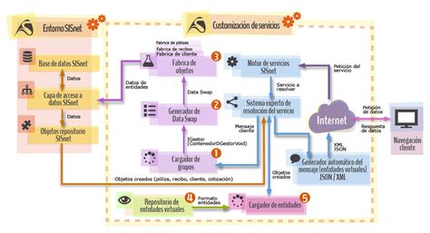 Mapa Conceptual De Programacion Orientada A Objetos Hayes