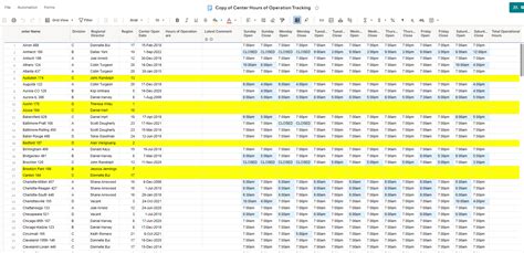How Do I Calculate Total Business Hours Of Operation In A Week Smartsheet Community