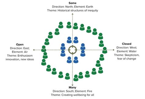 Small Foundation Guest Post By Converge How To Design And Lead An