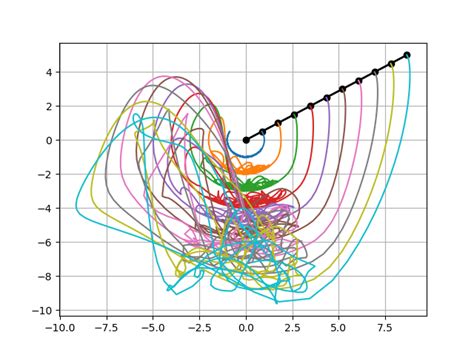 Github Yoichi66pendulumsimulation Pendulum Simulator