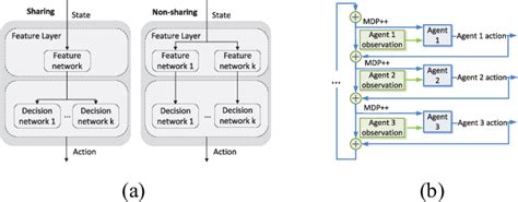 Figure 5 From Multiagent Rl Based Joint Trajectory Scheduling And Resource Allocation In Noma