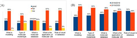 Figure 3 From Database And Molecular Visualisation For Learning Media
