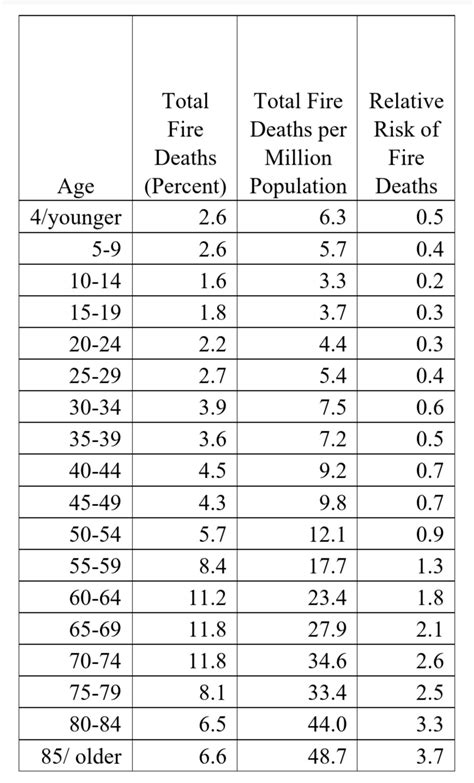 Solved Conduct One Multiple Regression Analysis With One