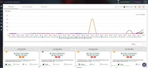 Attackers Exploit Critical Zero Day Vulnerability In Moveit Transfer