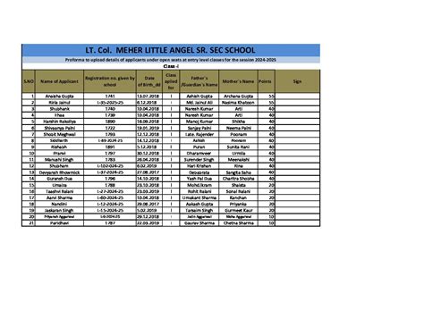 class1 laps