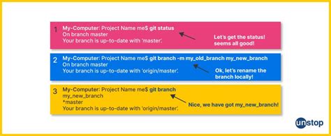 Git Rename Branch Commands Local And Remote With Examples Unstop