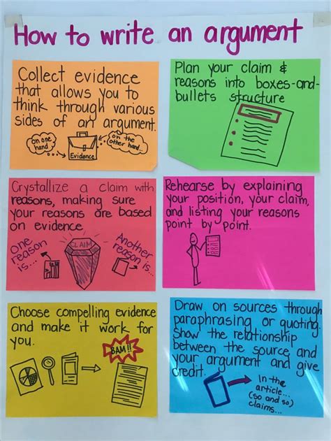 Argumentative Writing Anchor Charts