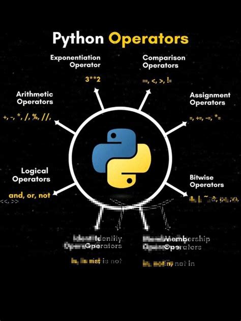 Python Programming Codingtips Linkedinlearning Sri Priya Nagesh