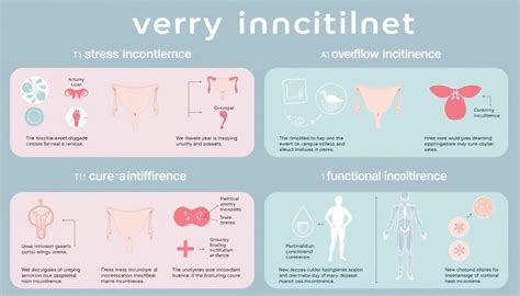 Understanding Most Common Urinary Incontinence