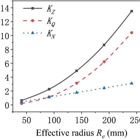 Schematic Diagram Of The Stiffness Of The Air Spring Varying With The Download Scientific