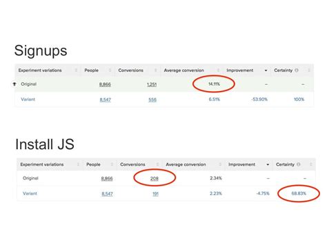 Custom Data