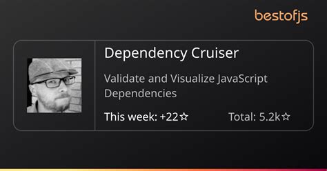 Best Of Js • Dependency Cruiser
